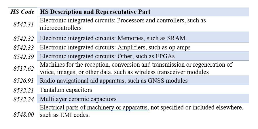 The U.S. Department of Commerce, Bureau of Industry Security, and E5 ...