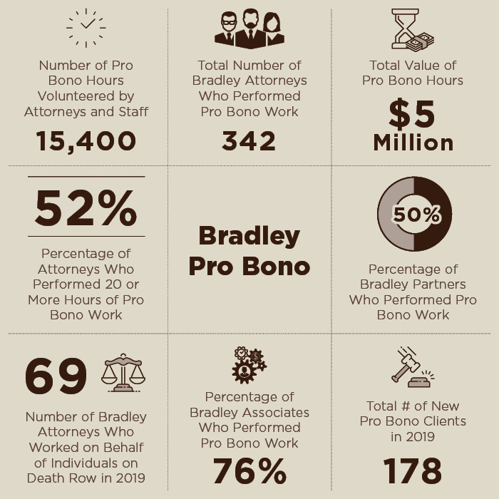 Pro Bono | Our Story | Bradley