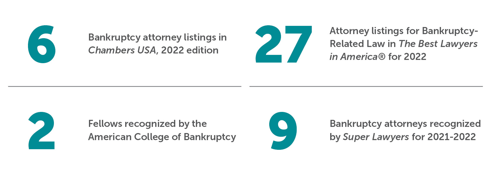 Bankruptcy & Creditors' Rights Law Firm | Bradley | Services | Bradley