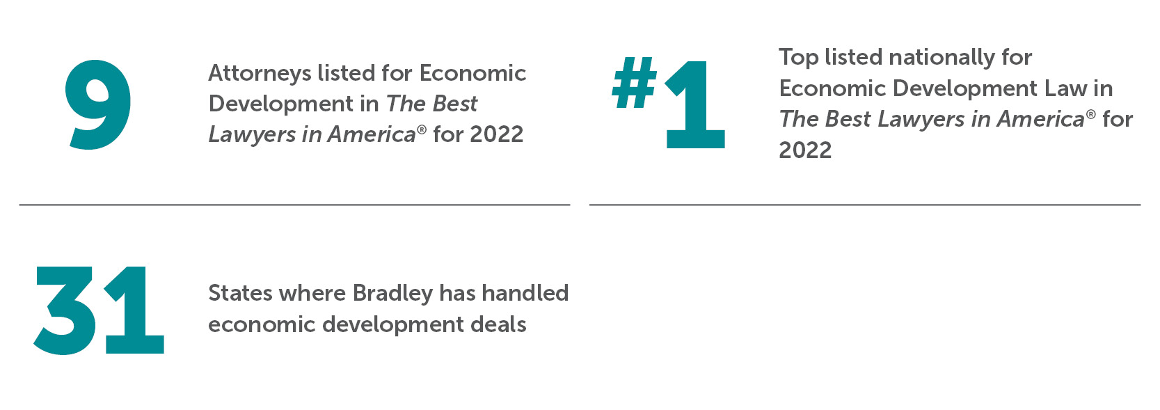 U.S. Economic Development Law Practice | Bradley | Services | Bradley